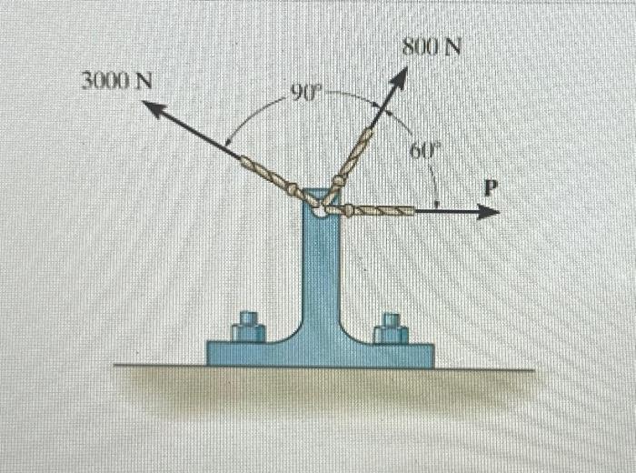 Solved Determine the range of values for the magnitude of | Chegg.com