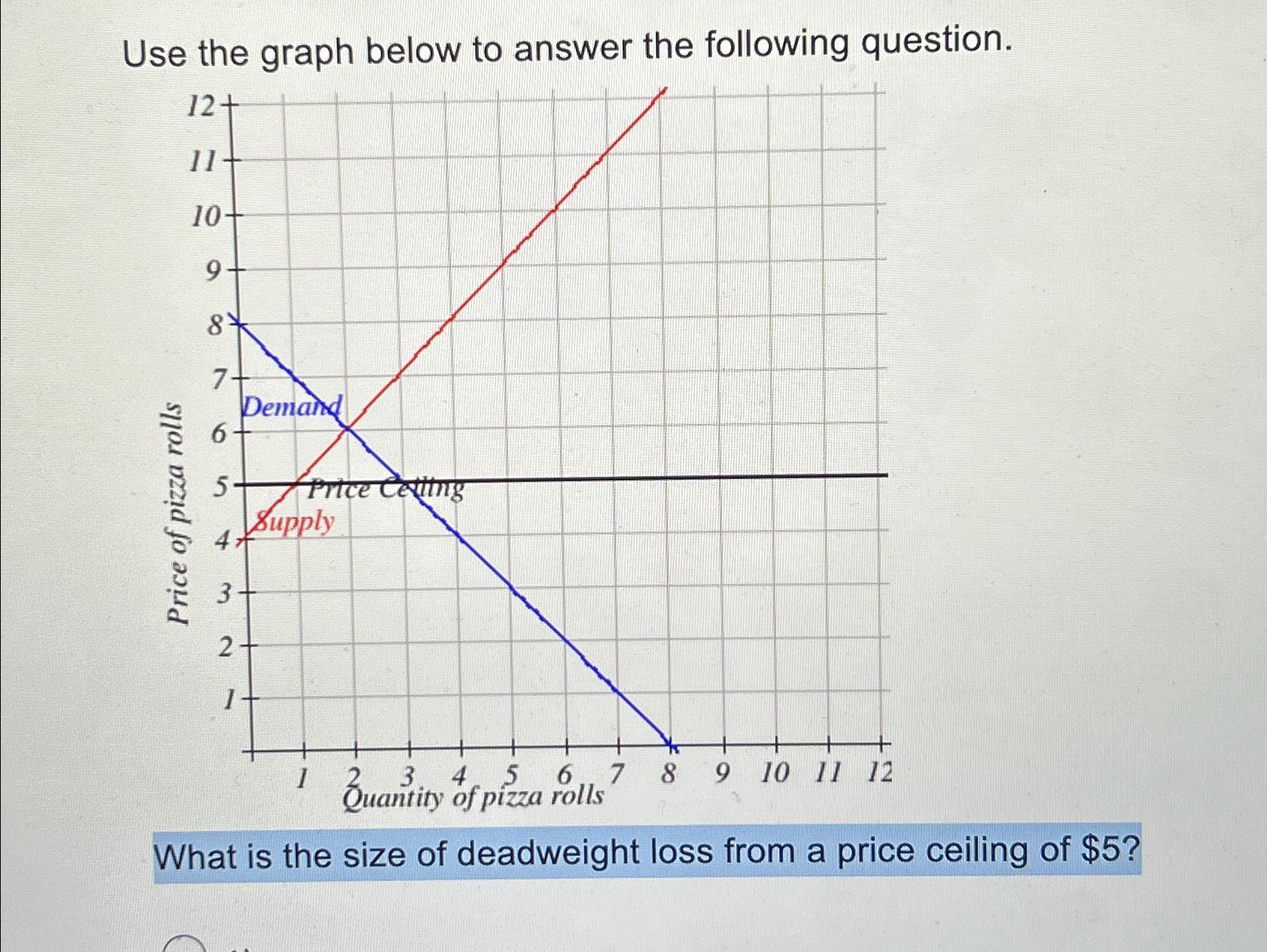 Solved What Use the graph below to answer the following | Chegg.com