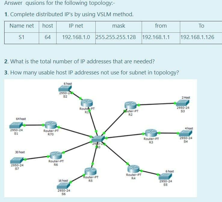 Answer qusions for the following topology:- 1. | Chegg.com