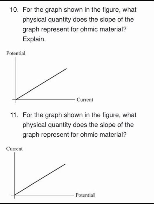 Solved 10. For the graph shown in the figure, what physical | Chegg.com