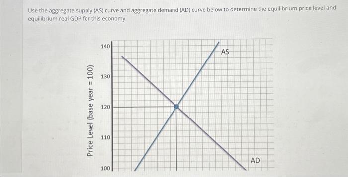 Solved Use the aggregate supply (AS) curve and aggregate | Chegg.com