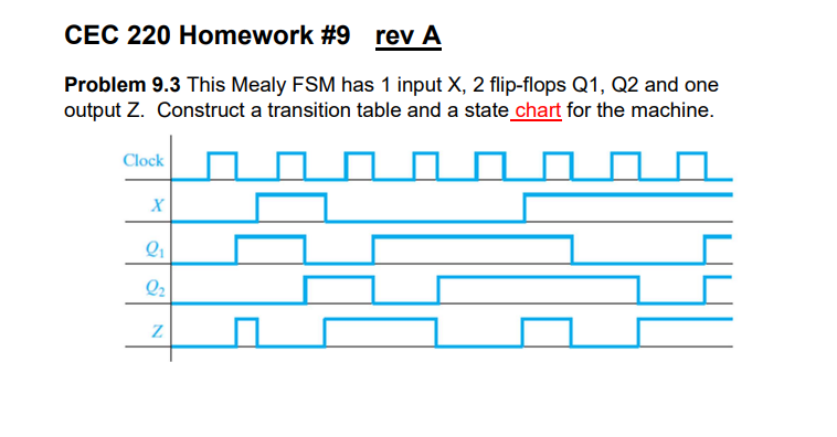 [Solved]: CEC 220 Homework #9 rev A Problem 9.1 Construct a