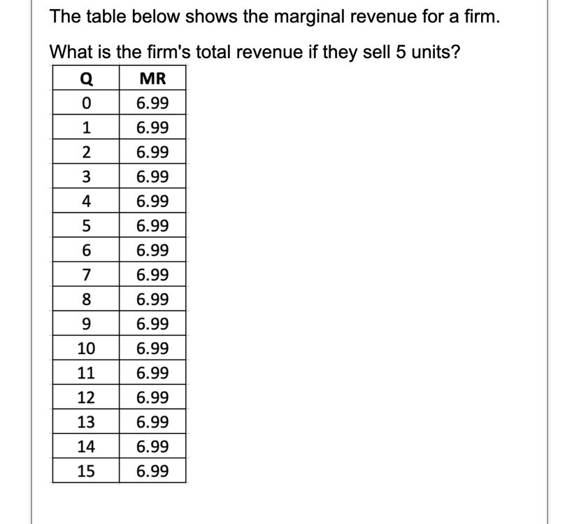 Solved The table below shows the marginal revenue for a | Chegg.com