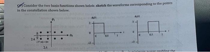 Solved Q.) Consider the two basis functions shown below. | Chegg.com
