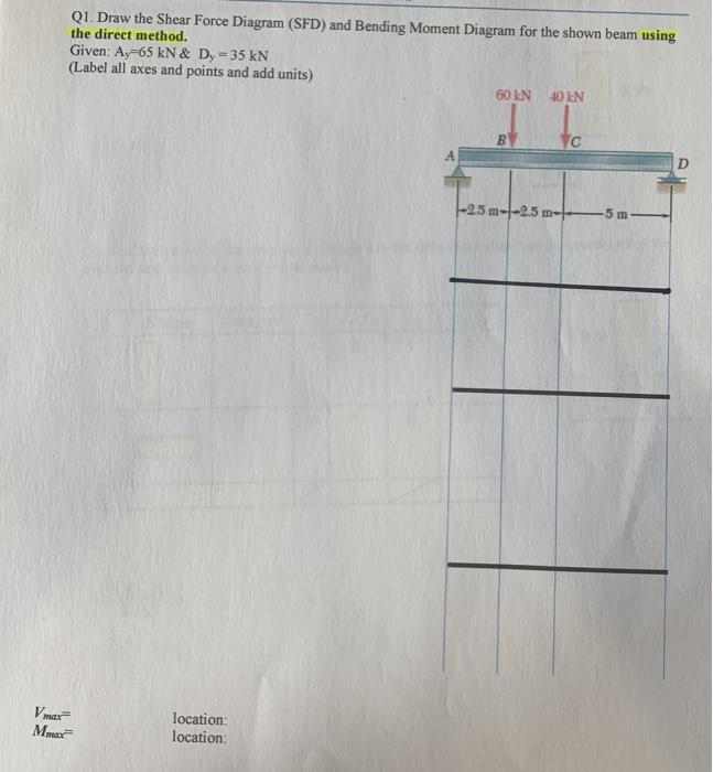 Solved Q1. Draw the Shear Force Diagram (SFD) and Bending | Chegg.com