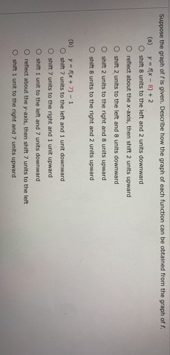 Solved Suppose the graph of fis given. Describe how the | Chegg.com