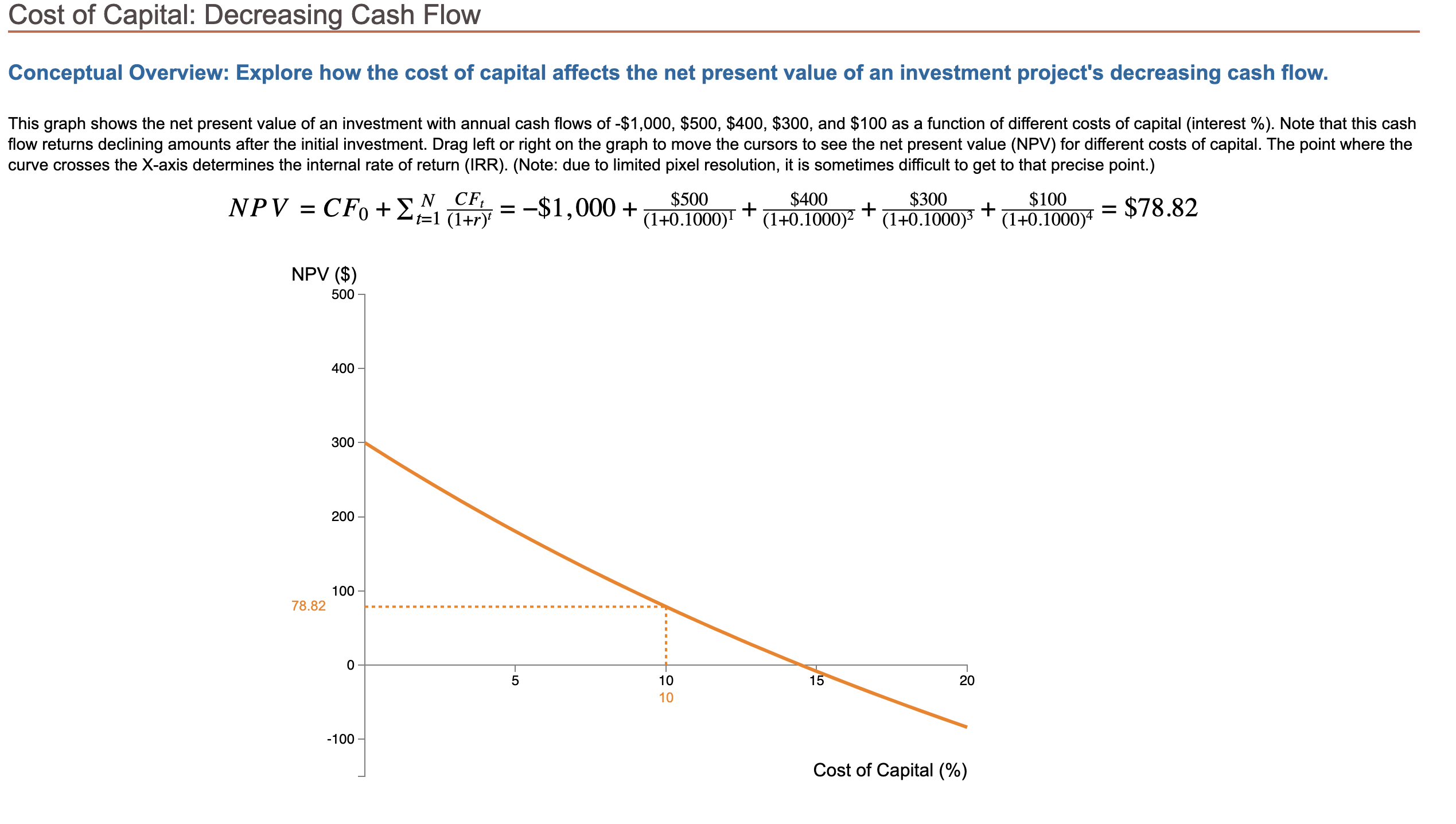 Solved Cost of Capital: Decreasing Cash FlowConceptual | Chegg.com