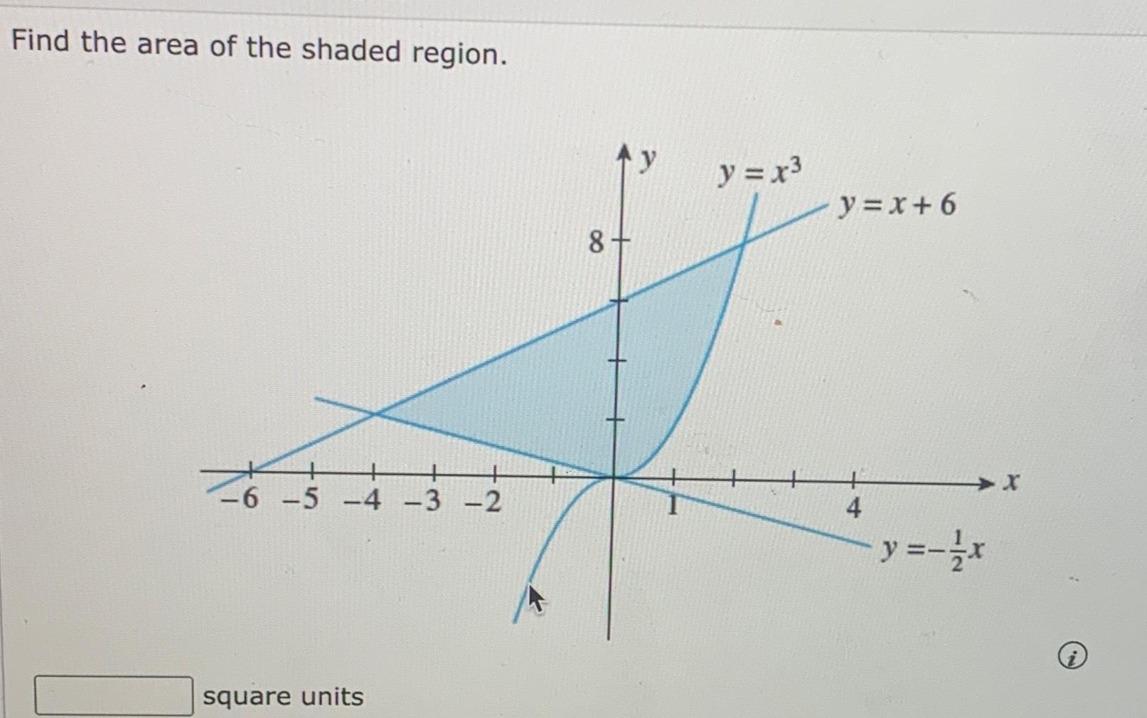 Solved Find the area of the shaded region.square units | Chegg.com