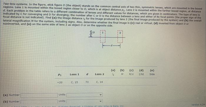 Solved Two-lens systems. In the figure, stick figure o (the | Chegg.com