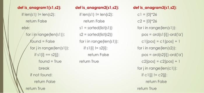 Solved PythonWhich is_anagram method performs the best? What | Chegg.com