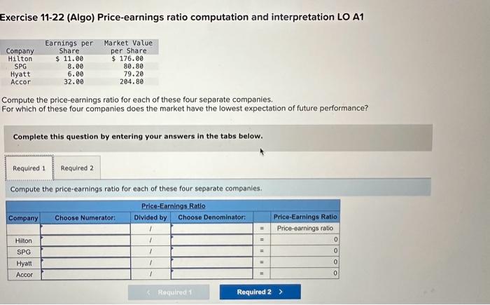 Solved Exercise 11-22 (Algo) Price-earnings ratio | Chegg.com