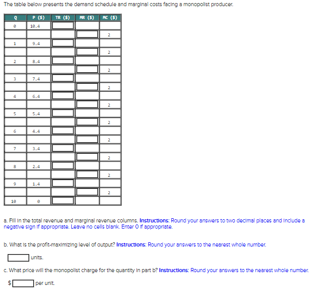 Solved The table below presents the demand schedule and | Chegg.com