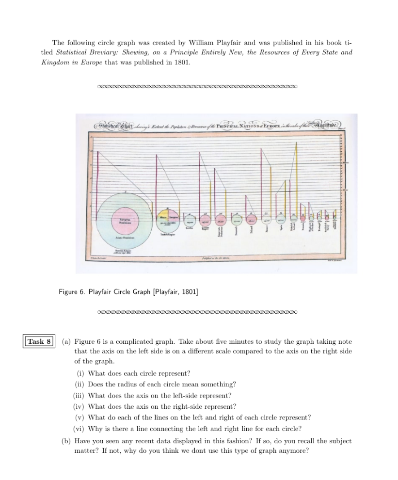 Solved (a) ﻿Figure 6 ﻿is a complicated graph. Take about | Chegg.com