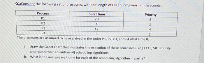 Solved Q1:Consider the following set of processes, with the | Chegg.com