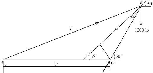 Solved: Chapter 4 Problem 122P Solution | Engineering Mechanics - Statics 6th Edition | Chegg.com