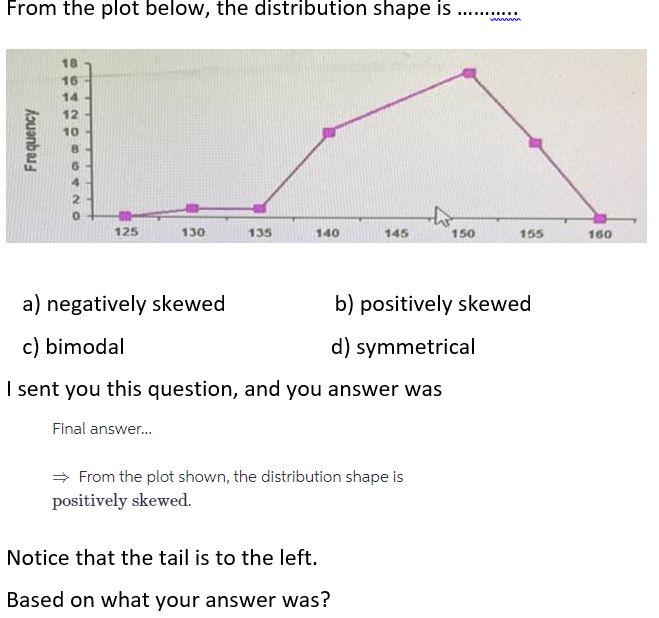 Solved From the plot below, the distribution shape isa) | Chegg.com