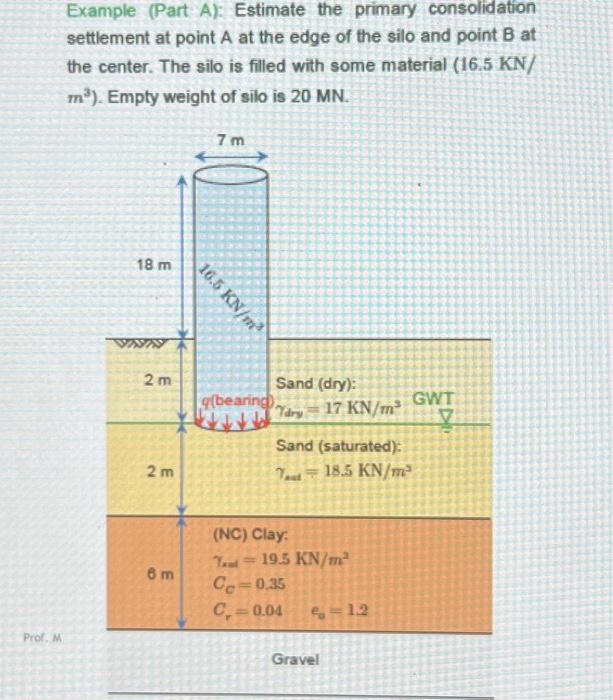 Example (Part A): Estimate the primary consolidation | Chegg.com
