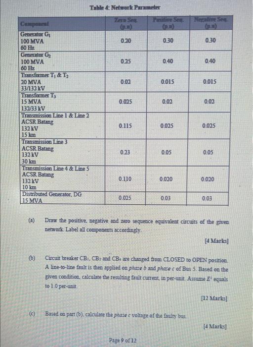 Solved Figure 4 shows a 6-bus power system network with two | Chegg.com