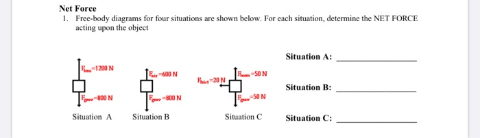 Solved Net Force 1. Free-body diagrams for four situations | Chegg.com