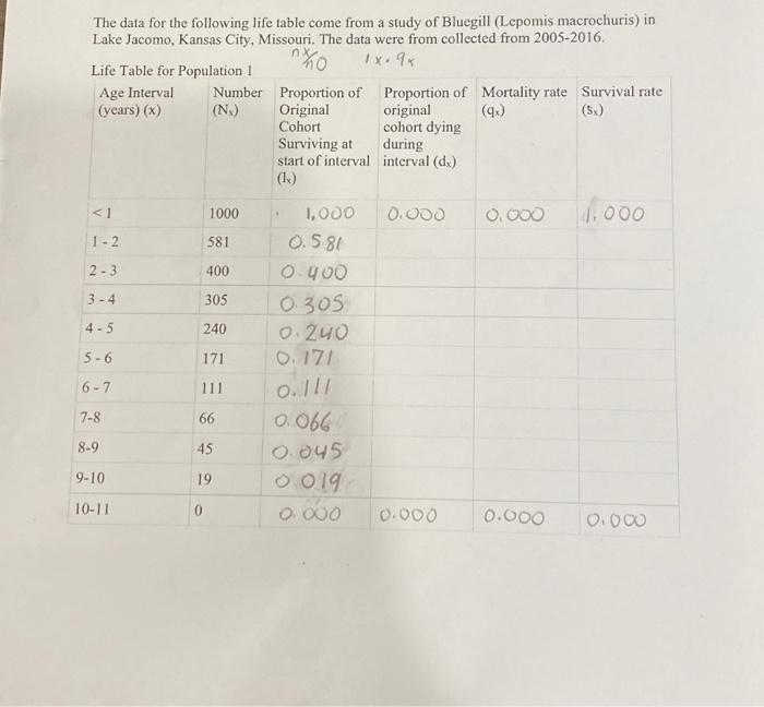 Solved The data for the following life table come from a | Chegg.com