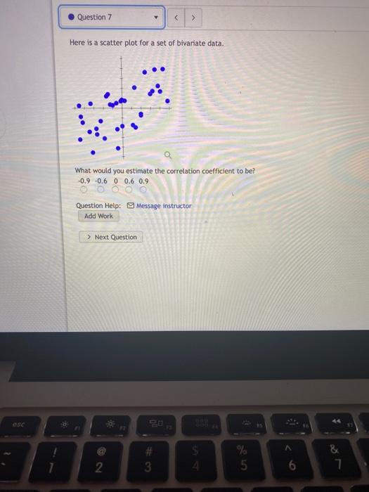 Solved Question 7 > Here is a scatter plot for a set of | Chegg.com