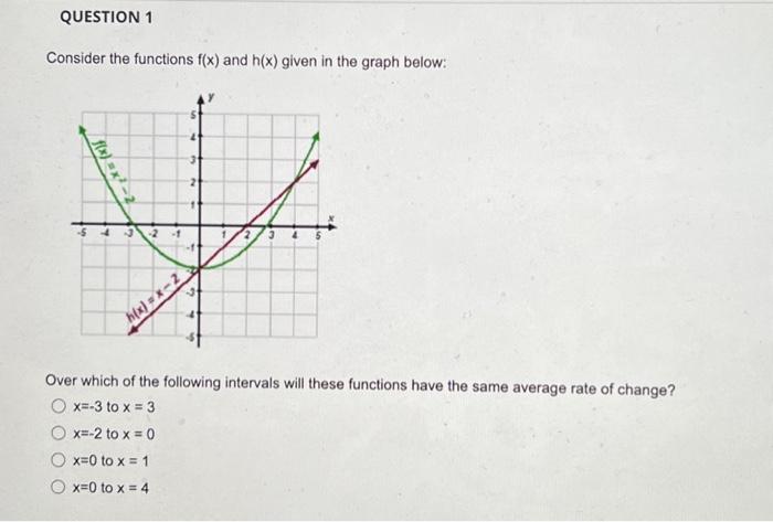 Solved Consider the functions f(x) and h(x) given in the | Chegg.com