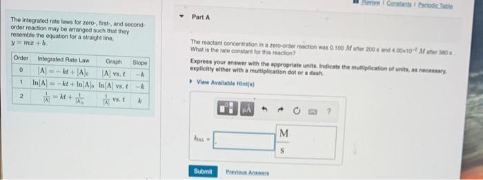 Solved Part A The integrated rate laws fot zeeo-, first-, | Chegg.com