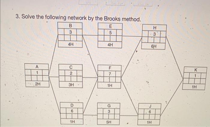 Solved complete the manual resource allocation solution | Chegg.com