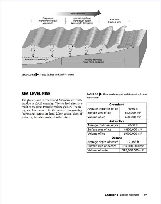 Solved TIDES TABLE 8.2 Tide data from Bar Harbor, Maine. | Chegg.com