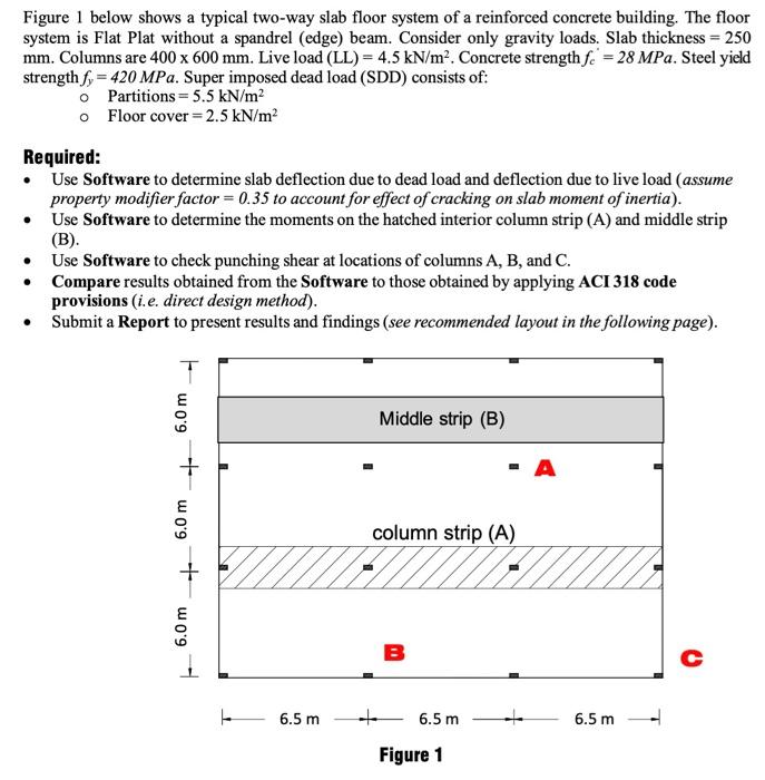 Solved Figure 1 below shows a typical two-way slab floor | Chegg.com