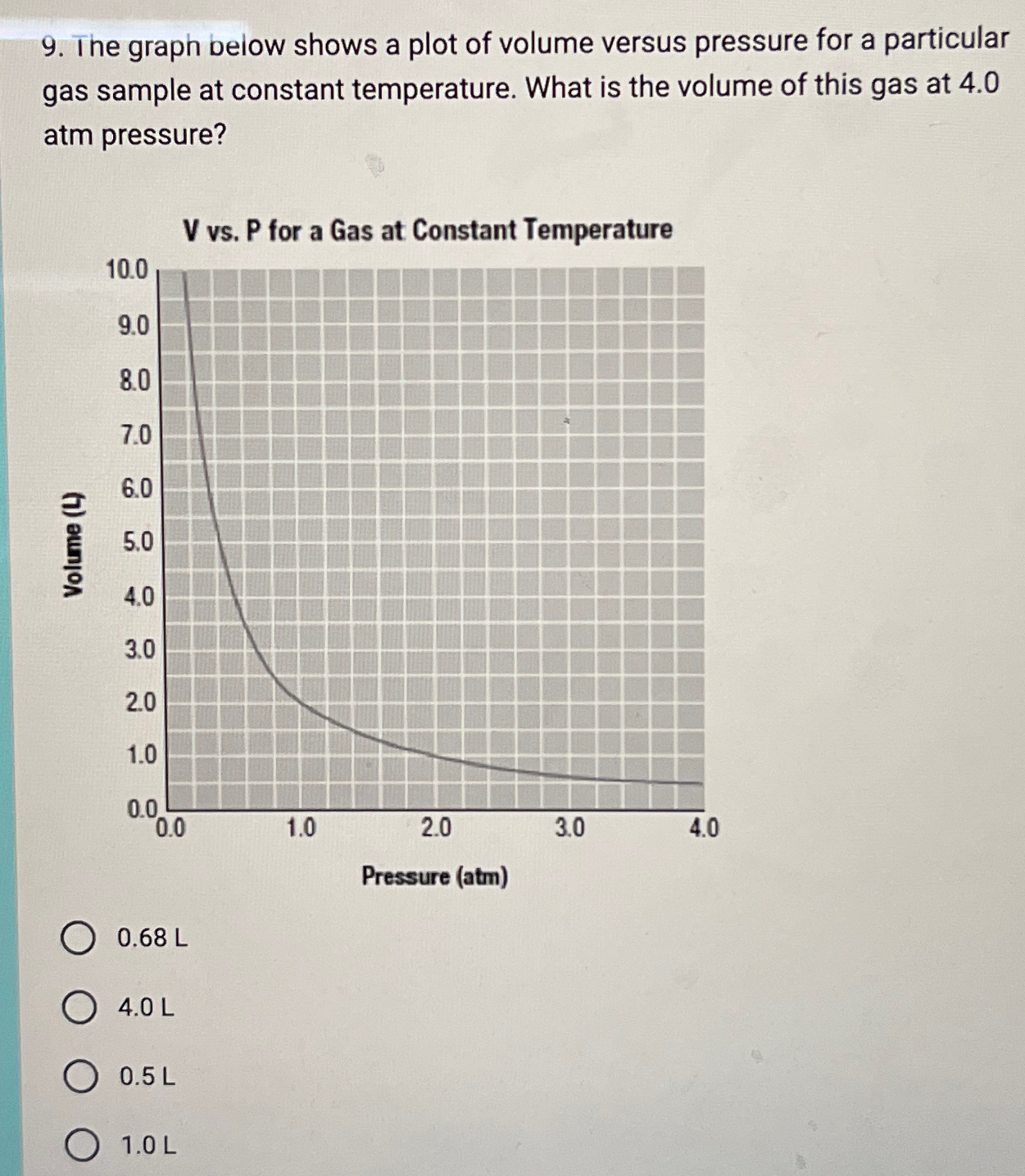 Solved The graph beiow shows a plot of volume versus | Chegg.com