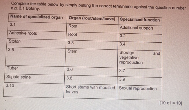 Solved Complete the table below by simply putting the | Chegg.com