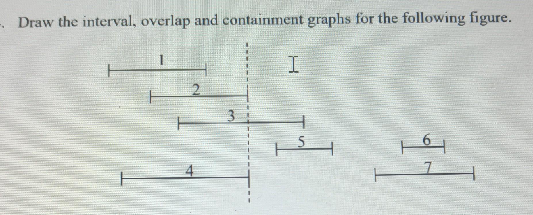 Solved Draw the interval, overlap and containment graphs for | Chegg.com