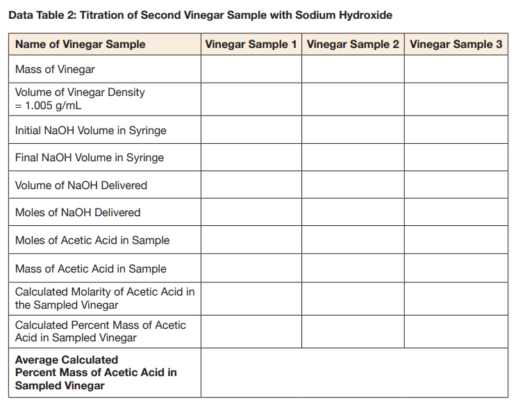 Data Table 2: Titration of Second Vinegar Sample with | Chegg.com