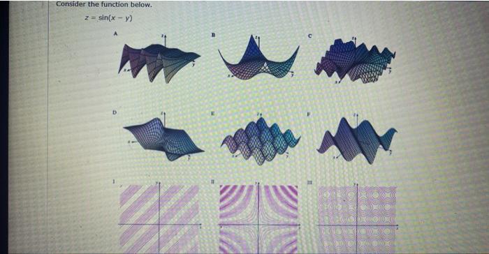Solved Consider the function below. z=excosy 7)(a) Match the | Chegg.com