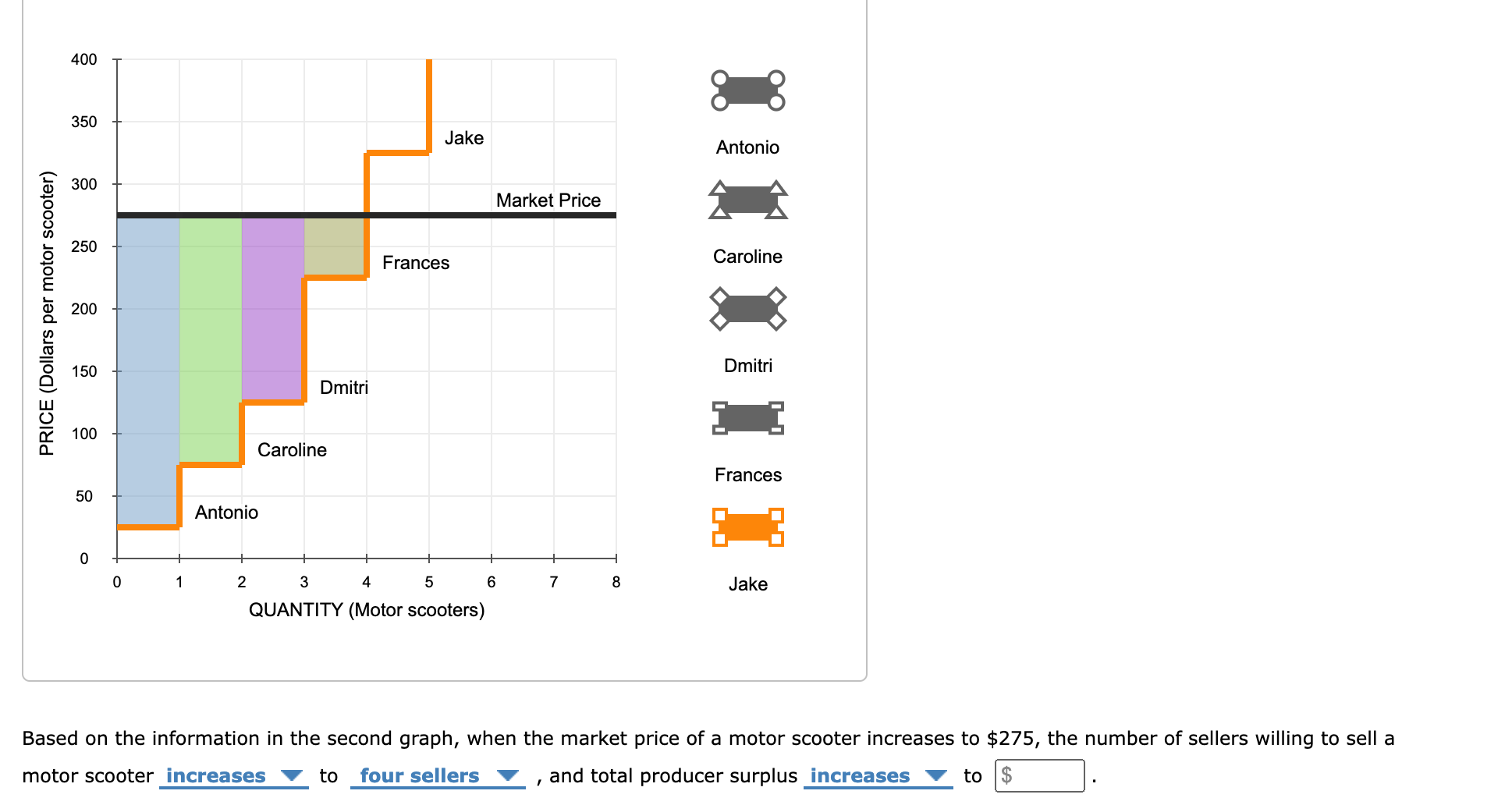 Solved Based on the information on the preceding graph, you | Chegg.com