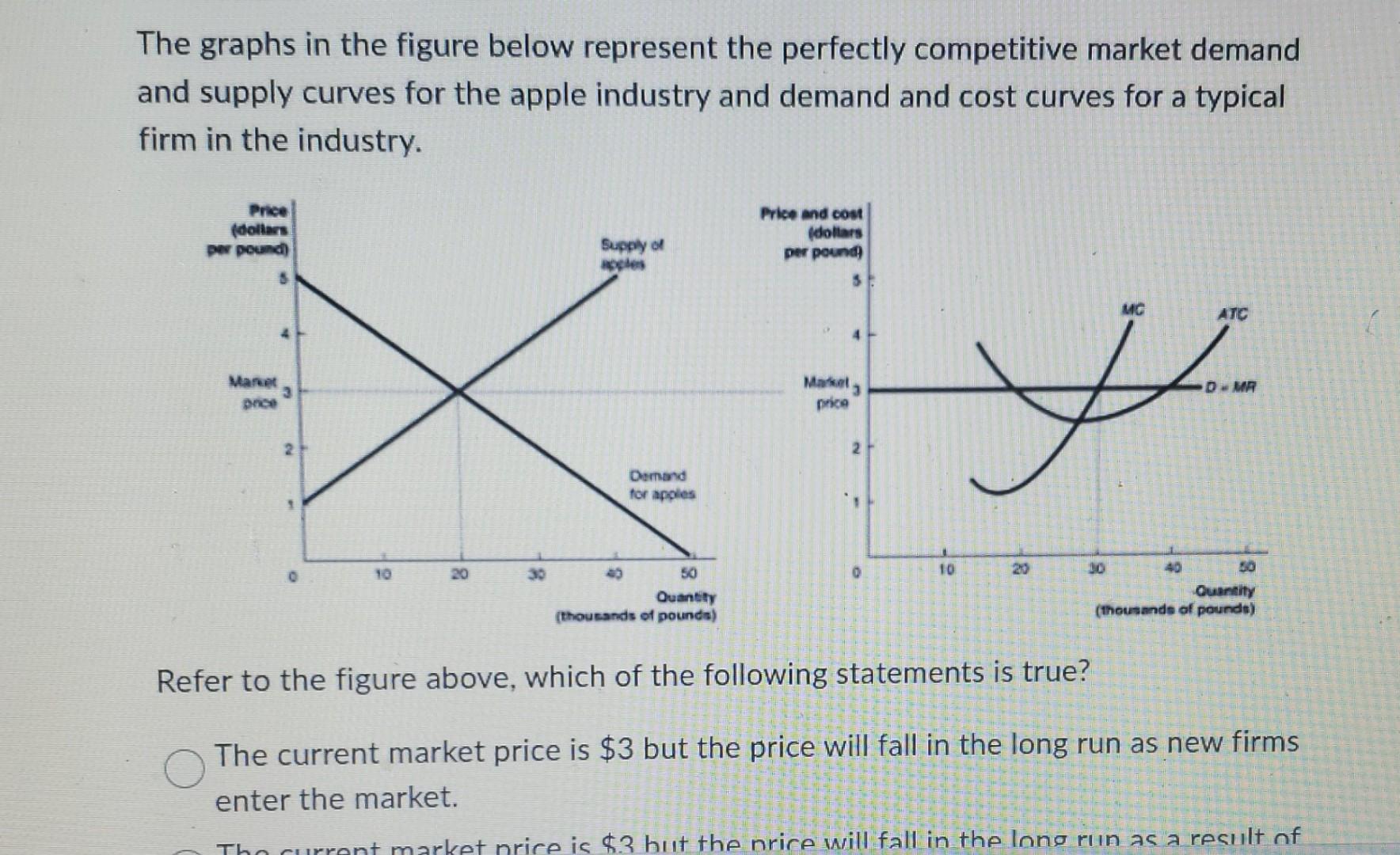 Solved The graphs in the figure below represent the | Chegg.com