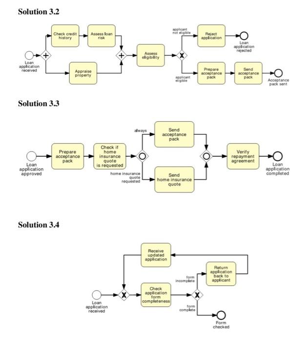 Solved Solution 3.2 Solution 3.3 Solution 3.4 Solution | Chegg.com