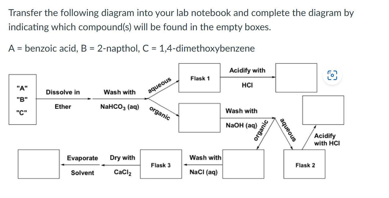 Solved Transfer the following diagram into your lab notebook | Chegg.com