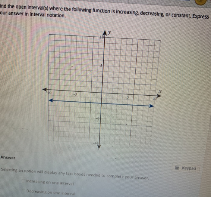 Solved ind the open interval(s) where the following function | Chegg.com
