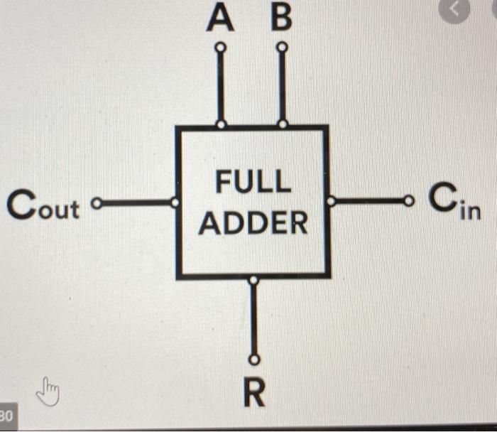 Solved 1) Design a 1-bit full adder circuit inminimal first | Chegg.com