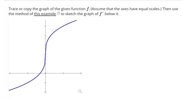 Solved Trace or copy the graph of the given function f. | Chegg.com