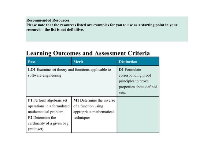 Solved Submission Format You are to submit an A4 | Chegg.com