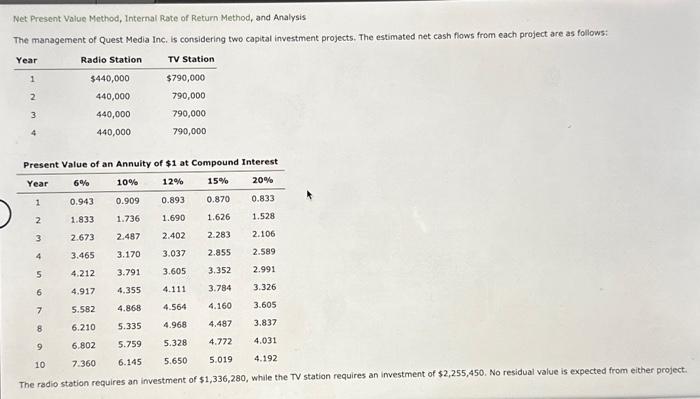 Solved 1a. Compute the net present value for each project. | Chegg.com