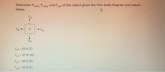 Solved determine Fnetx Fnety and Fnet of yhis obejct given | Chegg.com