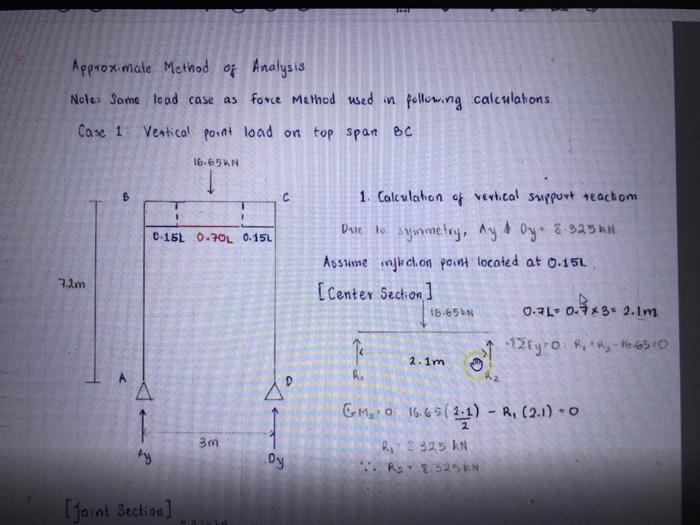 Solved Approx Mate Method of Analysis Note: Some toad case | Chegg.com