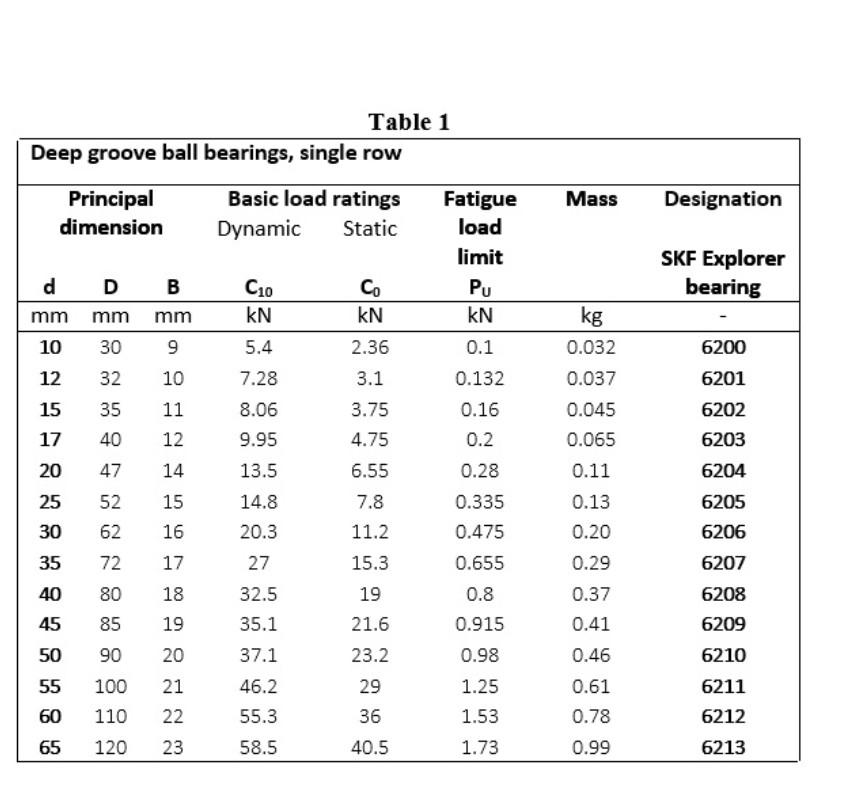 Solved a) Select suitable ball bearing at ‘D’ by using table | Chegg.com
