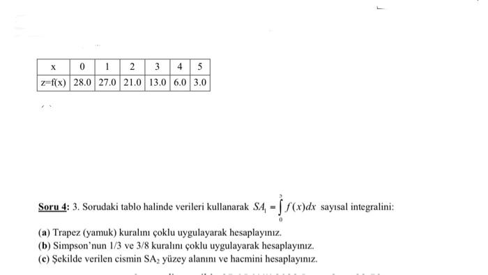 Solved Using the tabular data from question 3. SA, = | | Chegg.com