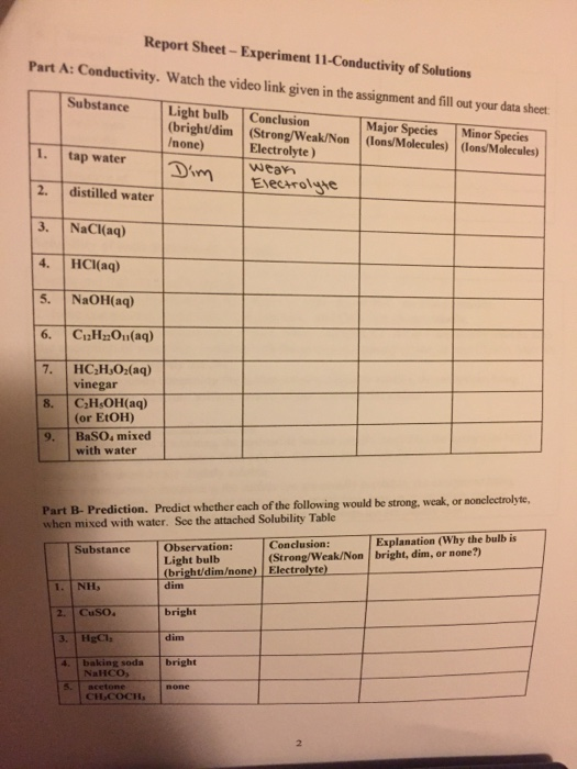 Solved Report Sheet - Experiment 11-Conductivity of | Chegg.com