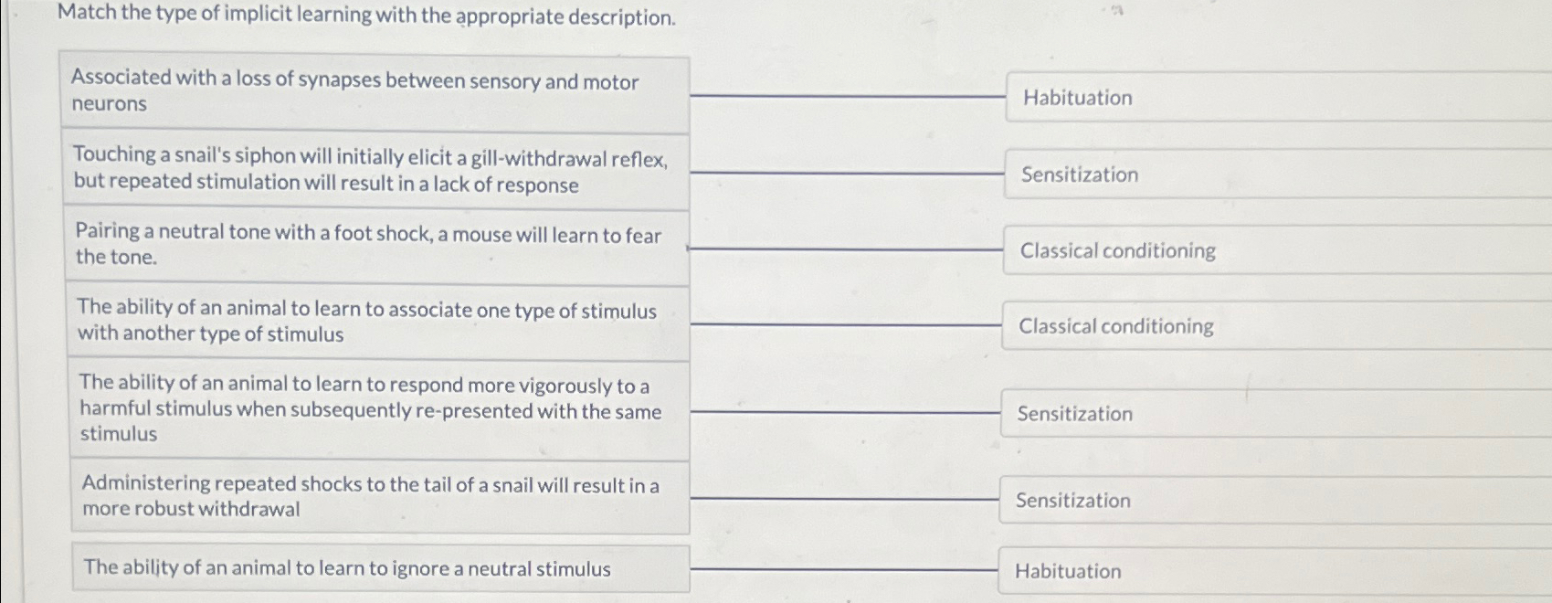 Solved Match the type of implicit learning with the | Chegg.com Solved Match the type of implicit learning with the | Chegg.com